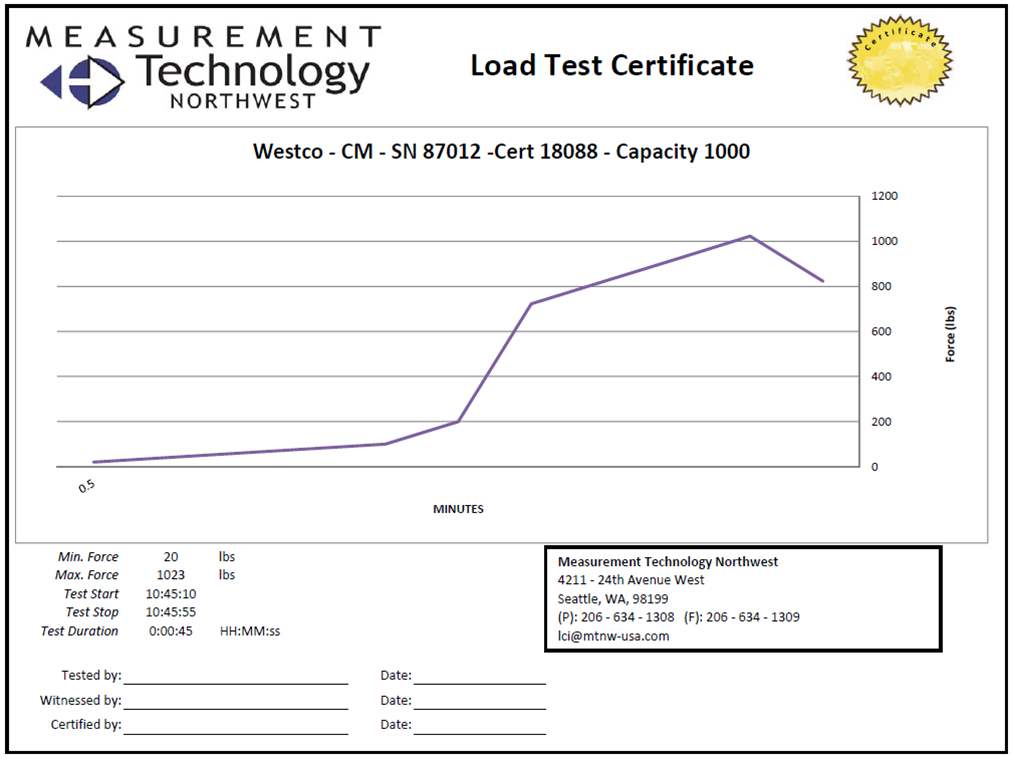 Hoist Load Test Certificate Hoist Load Test Certificate